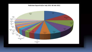 Topic import export presentation pal study | PPT