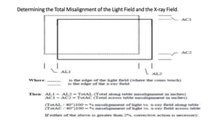 Quality Assurance on Diagnostic Equipment/Accessories | PPTX