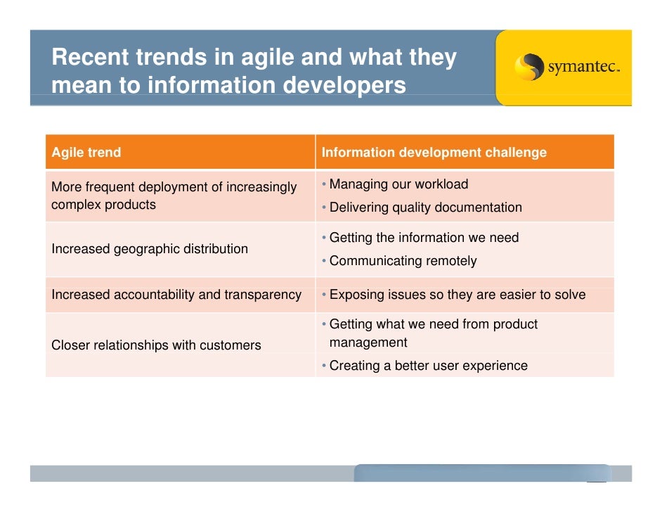today-s-agile-documentation