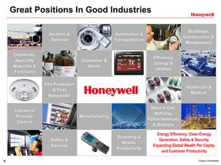 Honeywell Inc an overview | PPTX