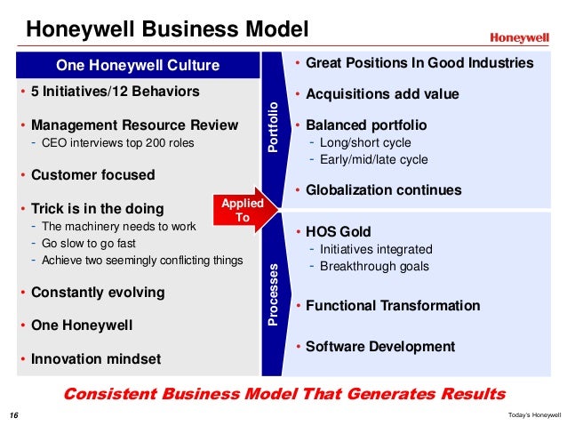 Todays honeywell 2015_031315 v_f