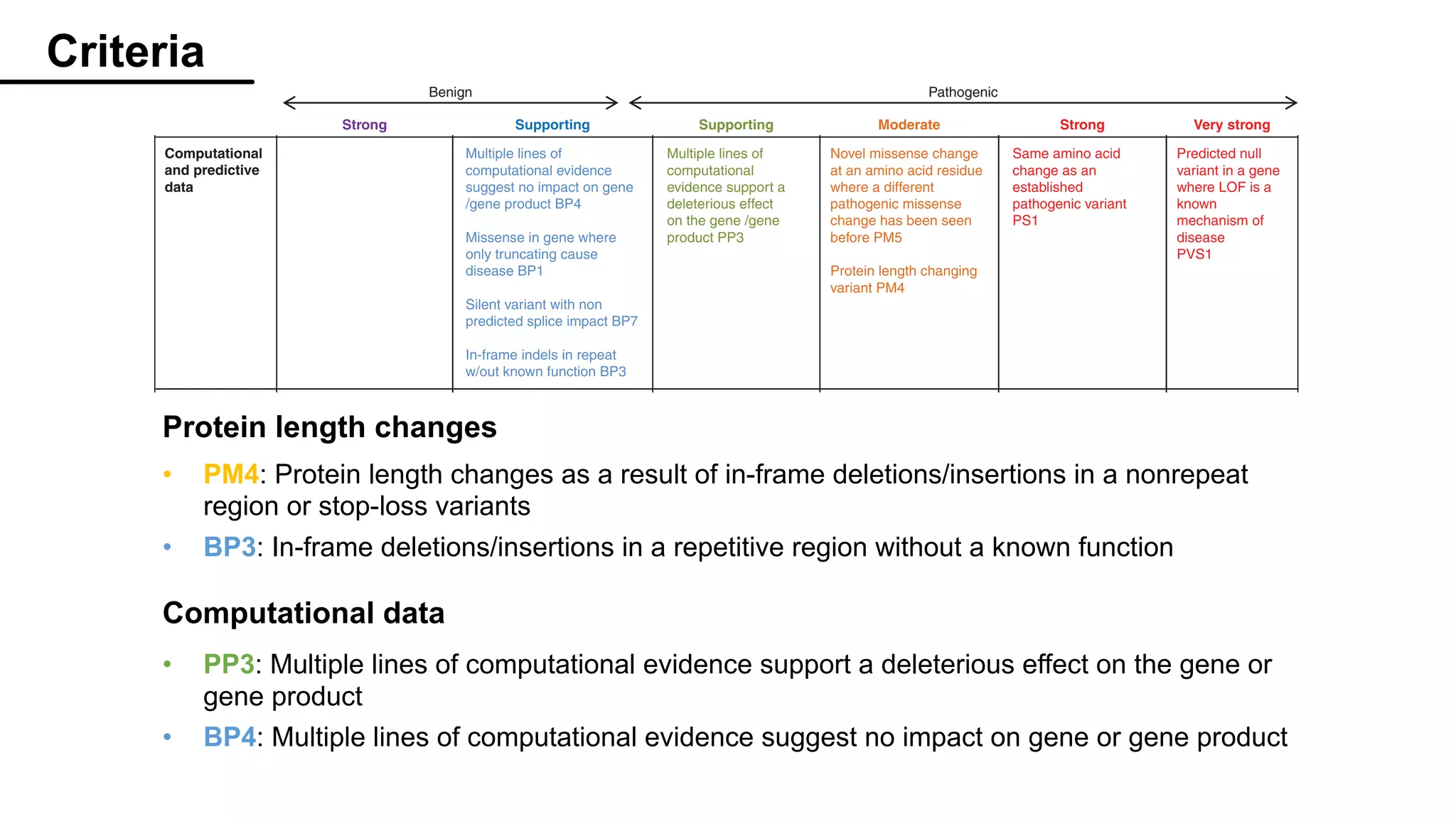 ACMG guidelines 2015: How to interpret DNA variants? [Today's paper] | PDF