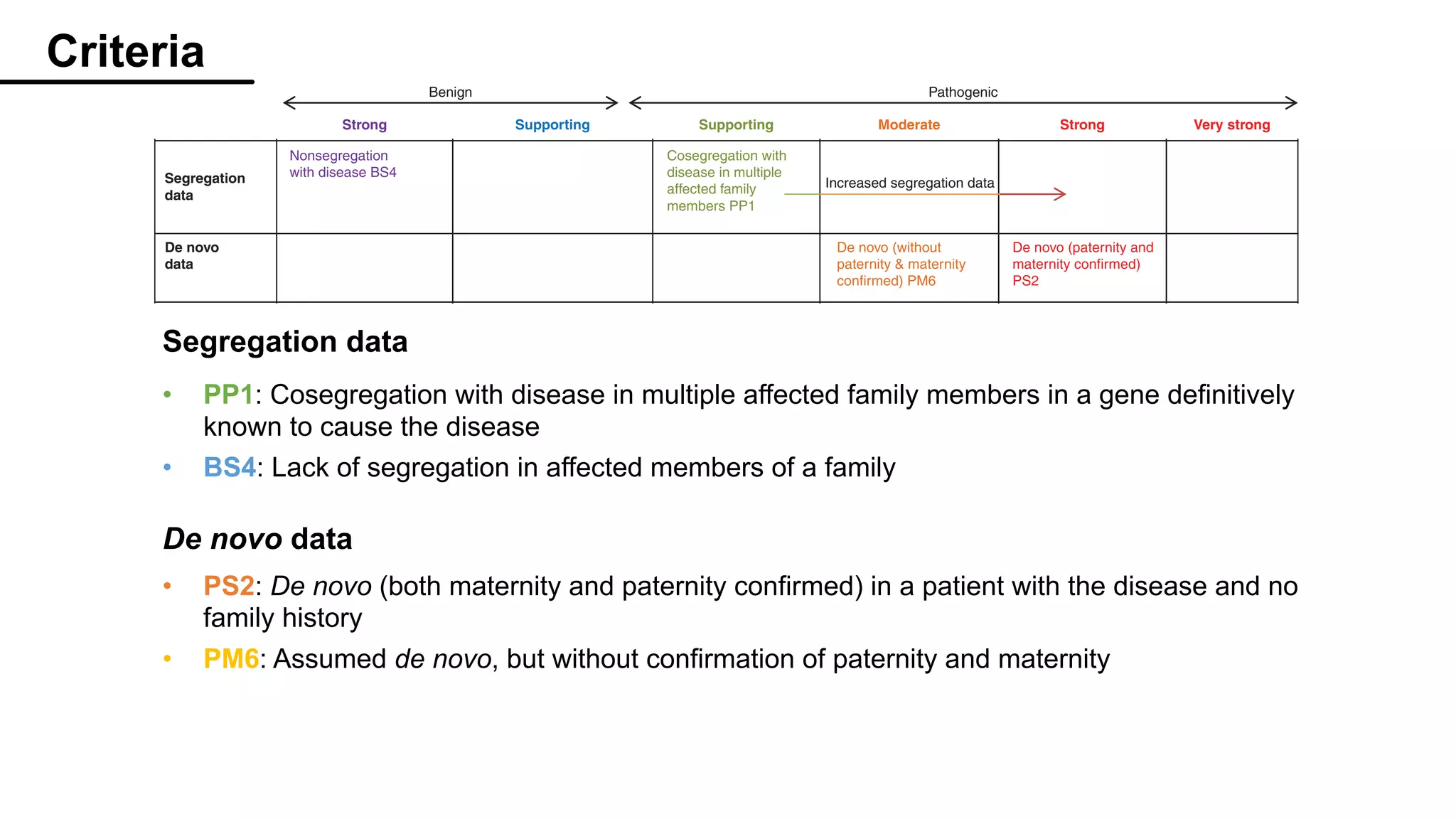ACMG guidelines 2015: How to interpret DNA variants? [Today's paper] | PDF