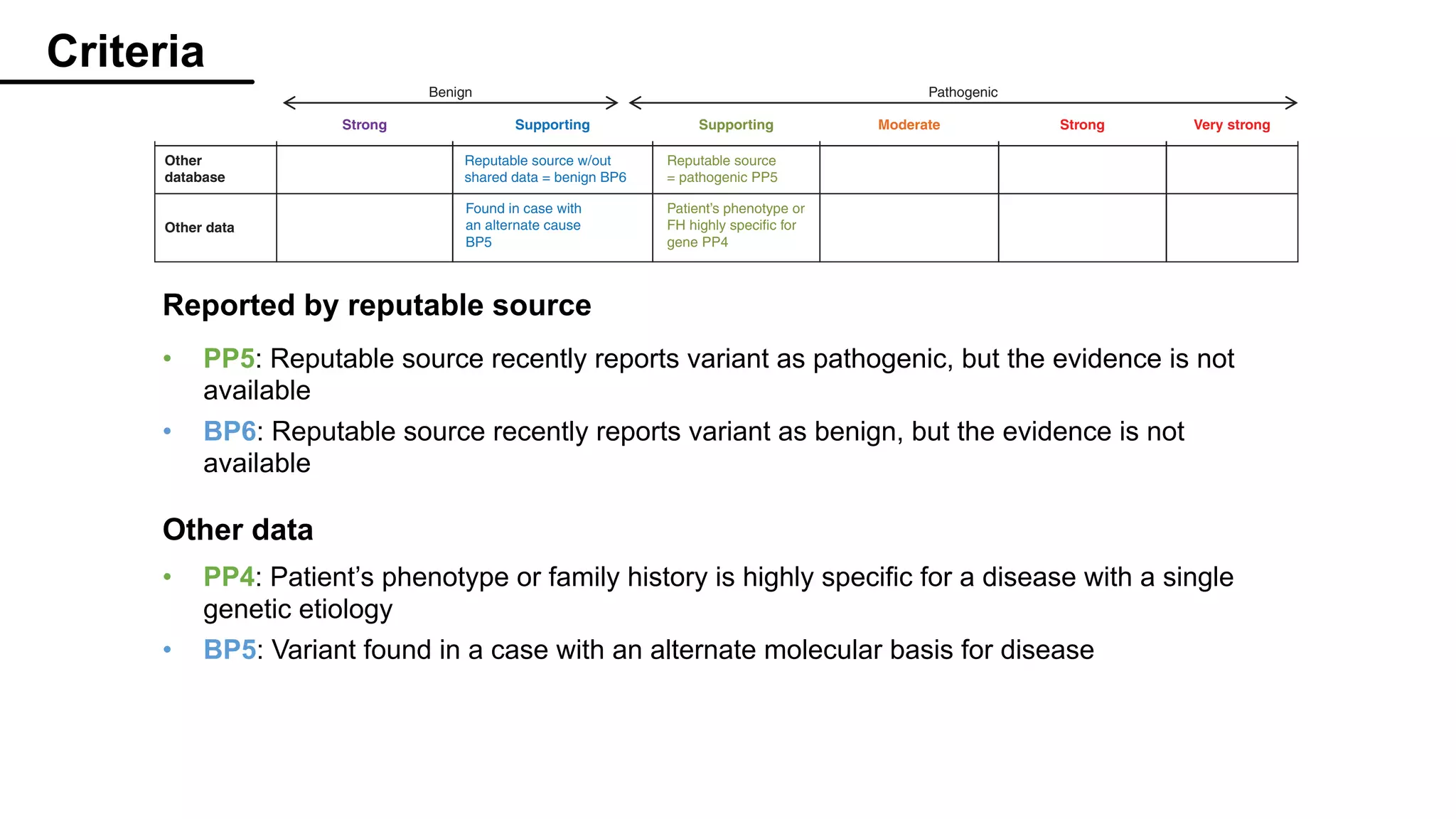 ACMG guidelines 2015: How to interpret DNA variants? [Today's paper] | PDF