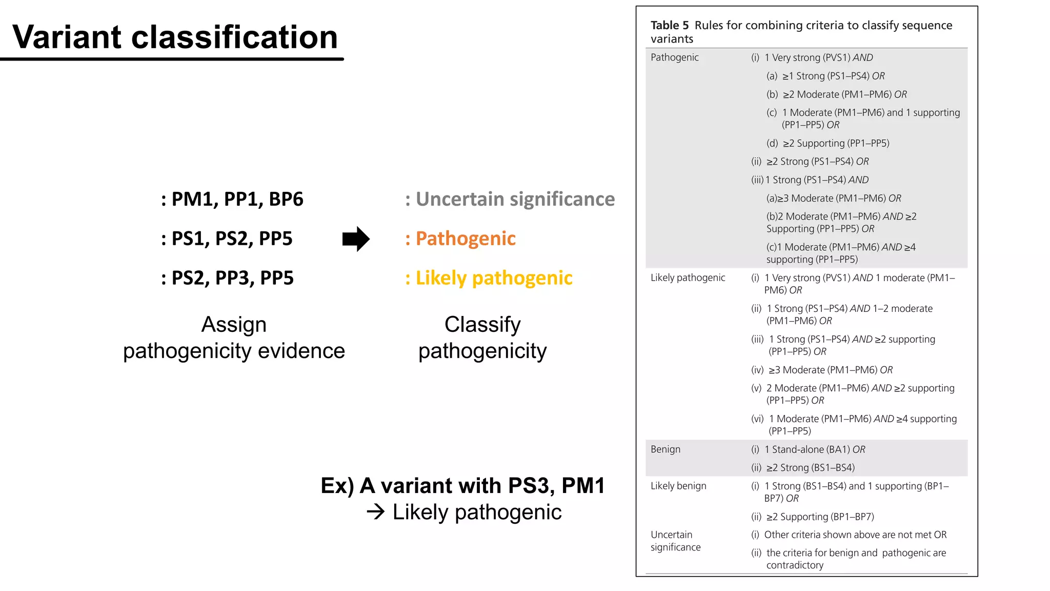 ACMG guidelines 2015: How to interpret DNA variants? [Today's paper] | PDF