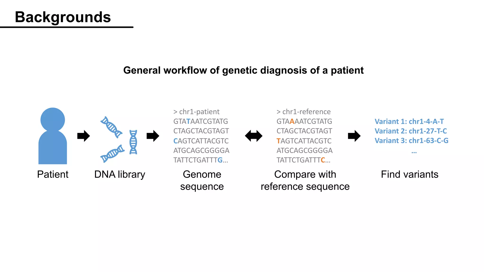 ACMG guidelines 2015: How to interpret DNA variants? [Today's paper] | PDF