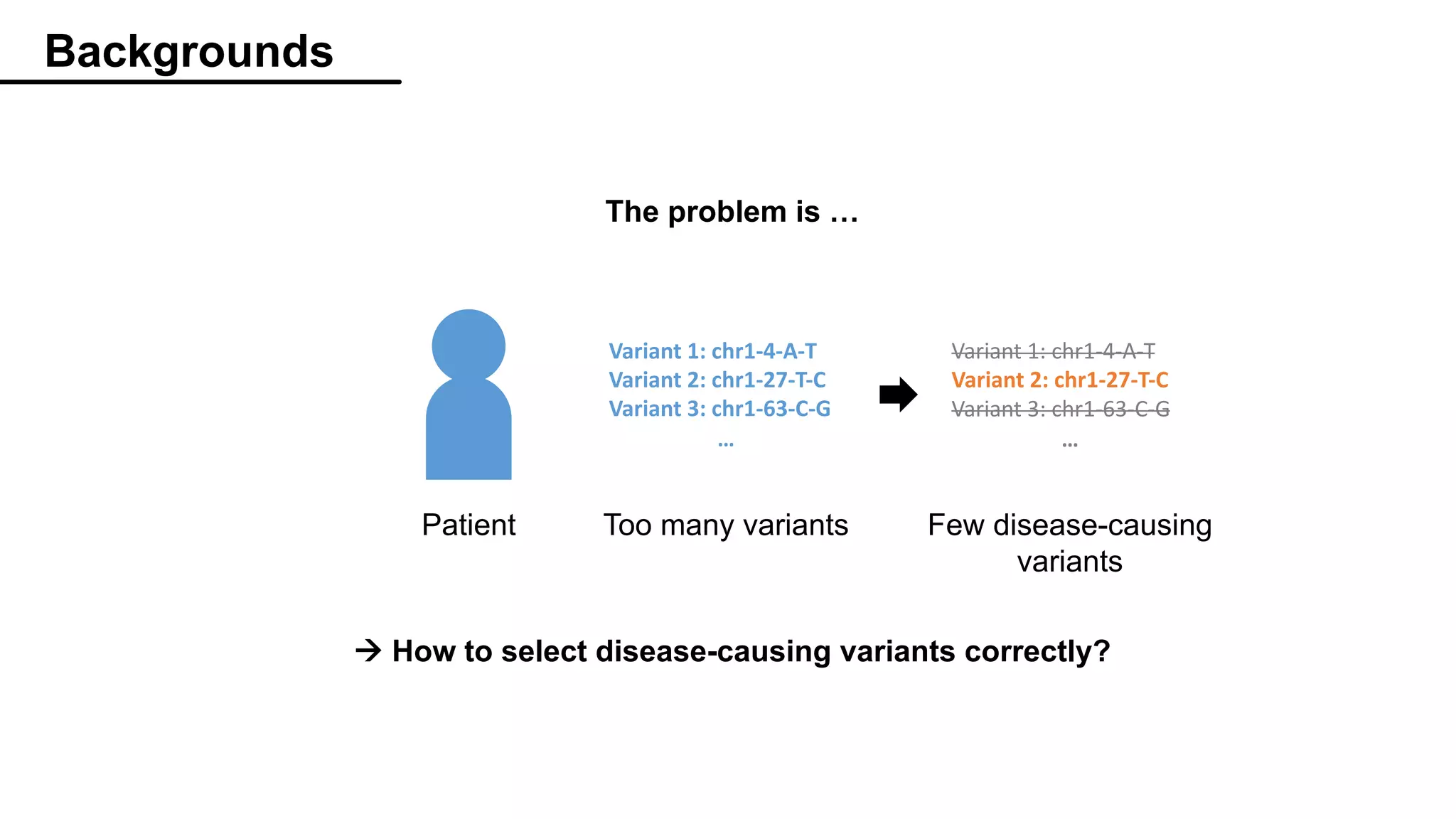 ACMG guidelines 2015: How to interpret DNA variants? [Today's paper] | PDF