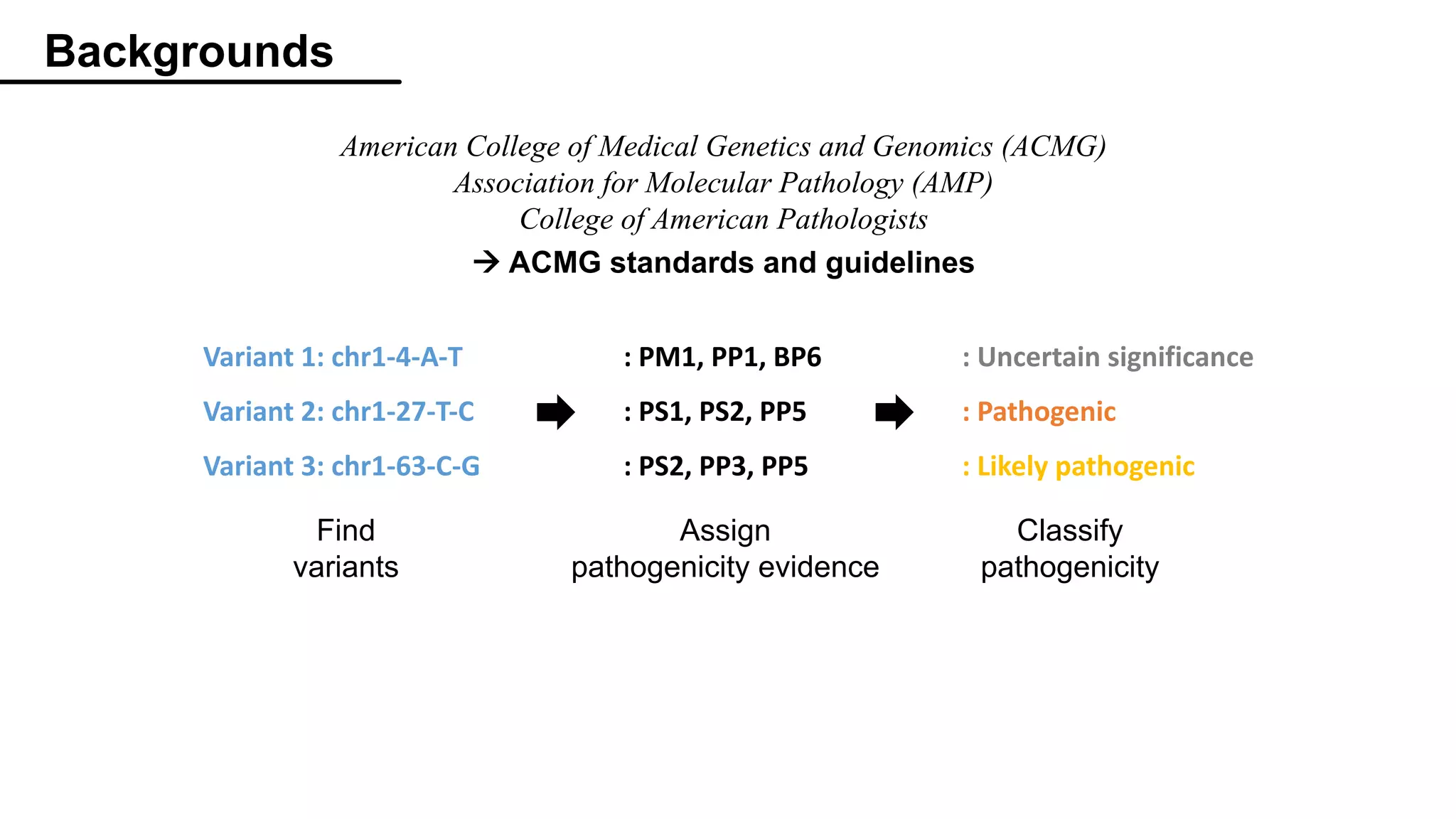 ACMG guidelines 2015: How to interpret DNA variants? [Today's paper] | PDF