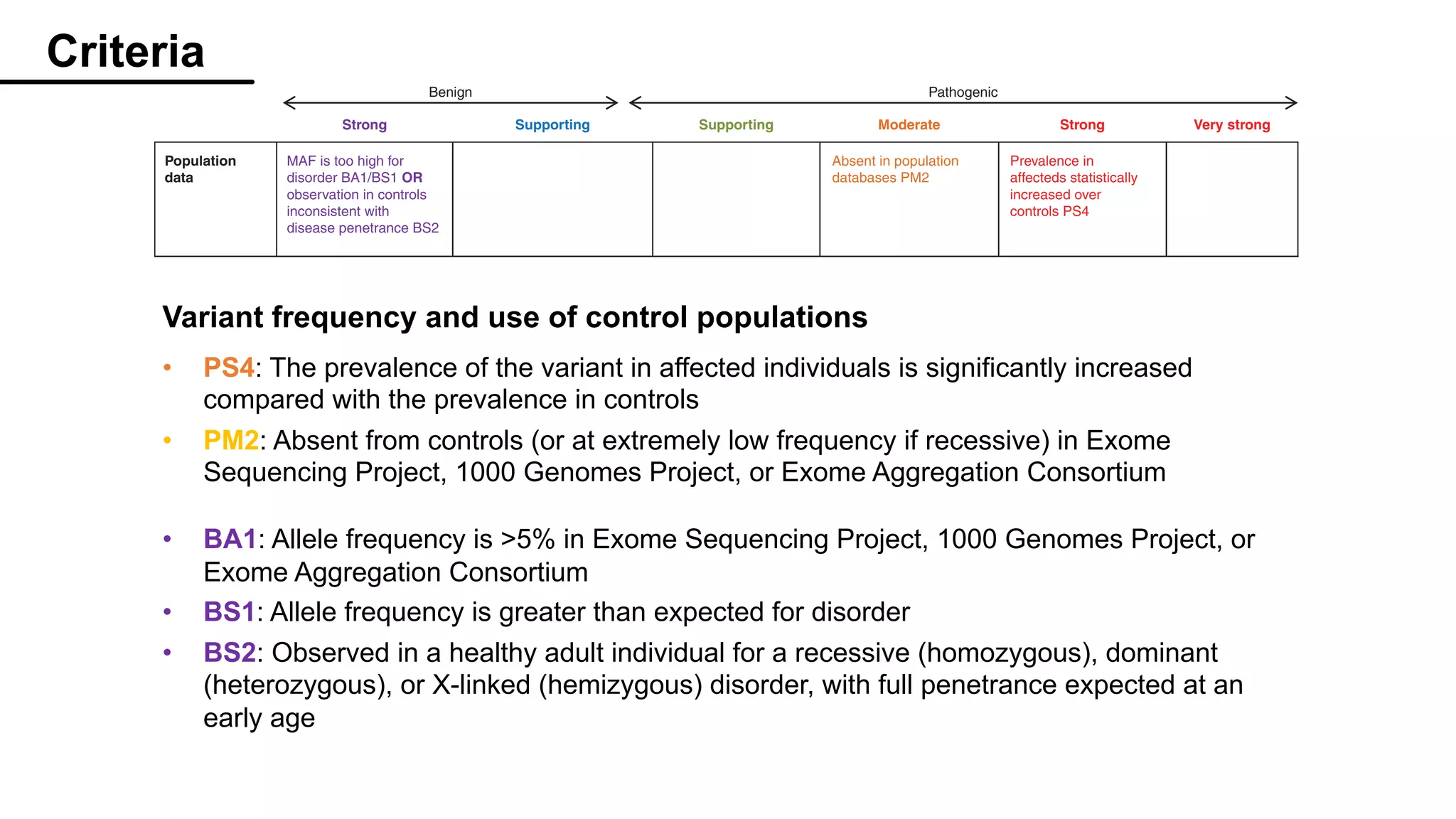 ACMG guidelines 2015: How to interpret DNA variants? [Today's paper] | PDF