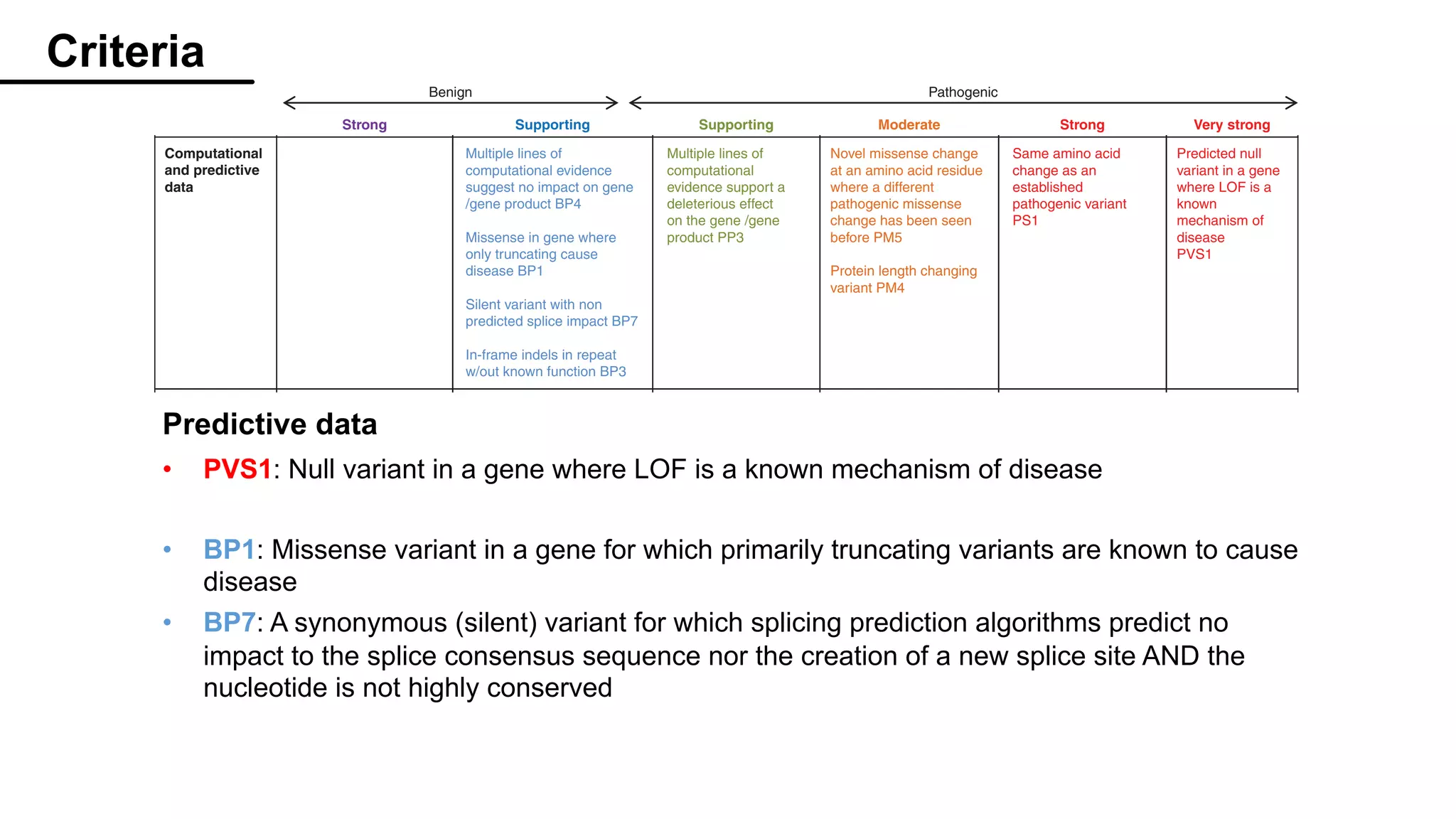 ACMG guidelines 2015: How to interpret DNA variants? [Today's paper] | PDF