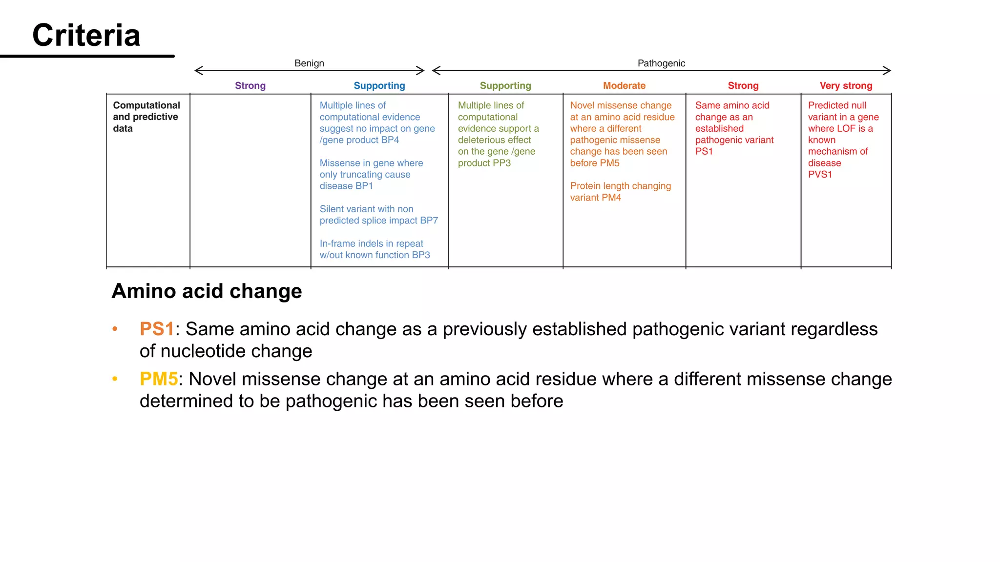 ACMG guidelines 2015: How to interpret DNA variants? [Today's paper] | PDF