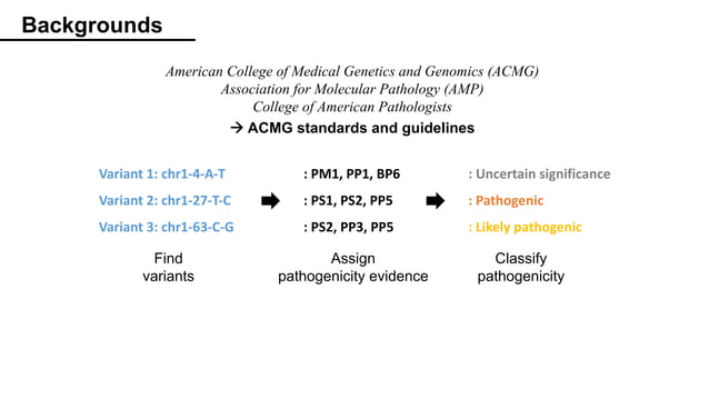 ACMG guidelines 2015: How to interpret DNA variants? [Today's paper ...