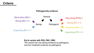 ACMG guidelines 2015: How to interpret DNA variants? [Today's paper] | PDF