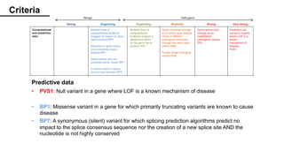 ACMG guidelines 2015: How to interpret DNA variants? [Today's paper] | PDF