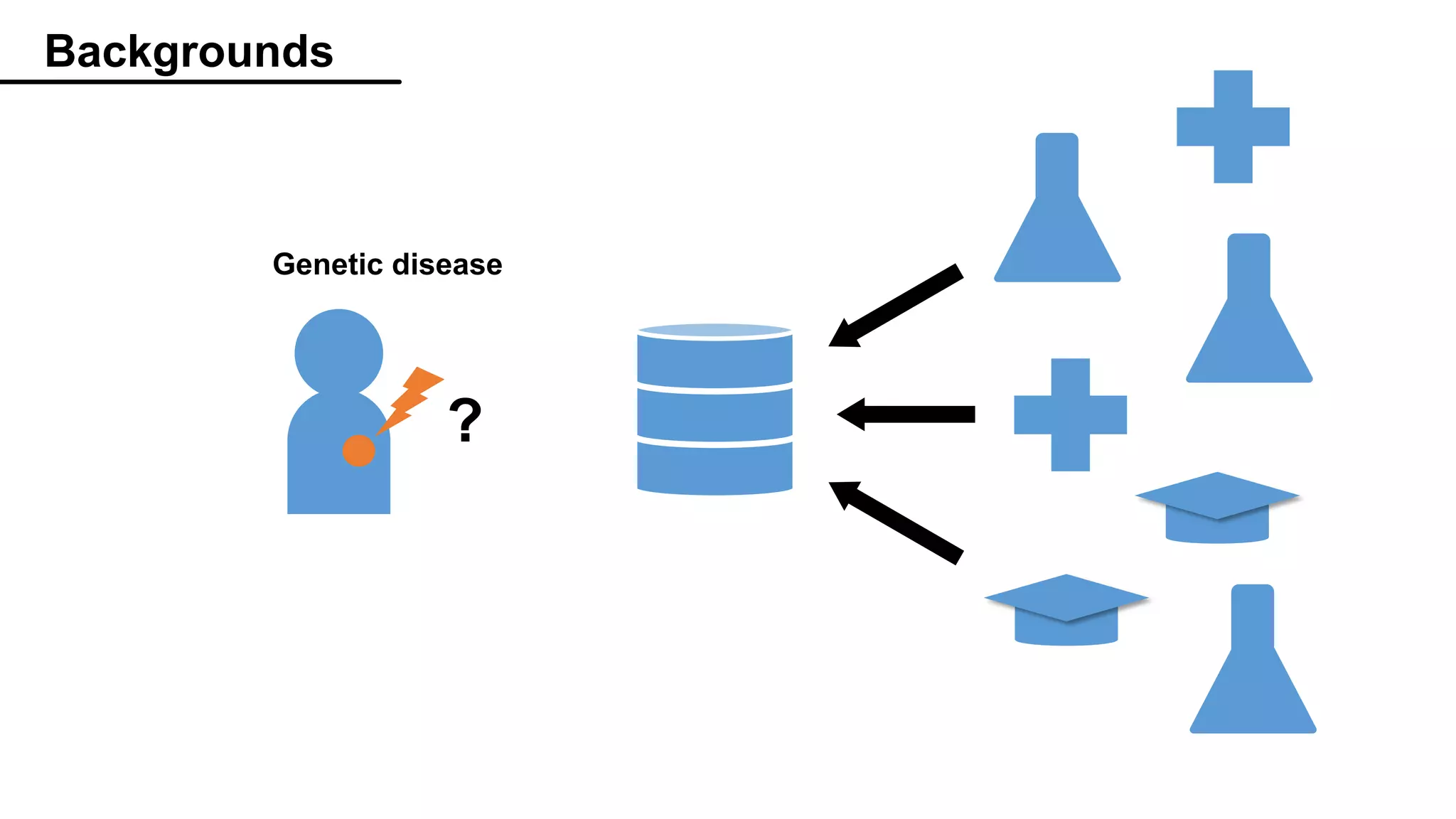 What Is Clinvar A Database For Variant Interpretation Todays Paper Ppt