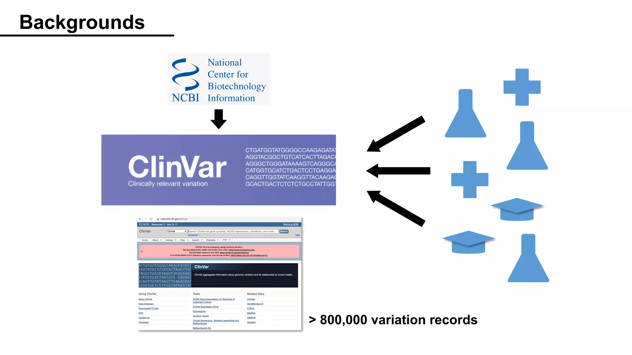 What is ClinVar? A database for variant interpretation! [Today's paper] | PDF