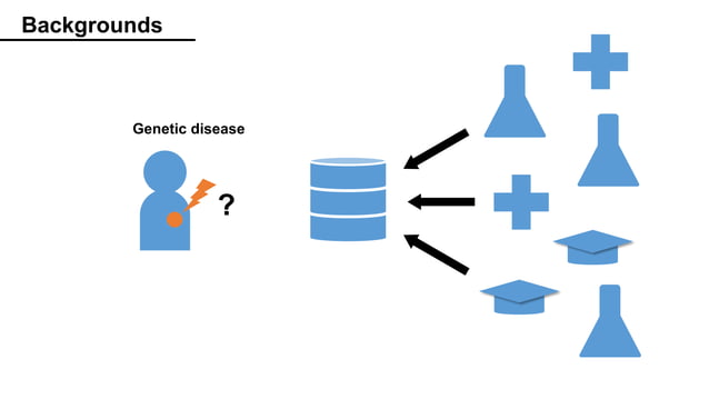 What is ClinVar? A database for variant interpretation! [Today's paper ...