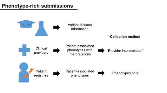 What is ClinVar? A database for variant interpretation! [Today's paper ...