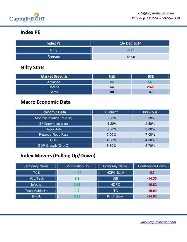 Today Stock Market Trading Report by Money CapitalHeight