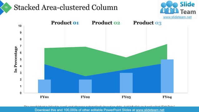 Today Tomorrow PowerPoint Presentation Slides | PDF