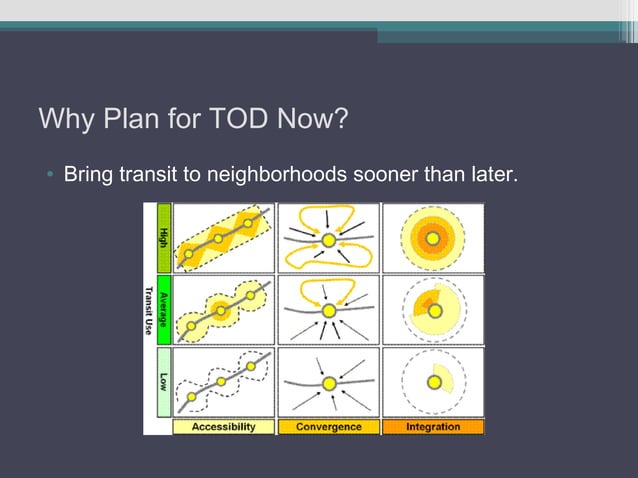 Potential Impacts of TOD in the Middle East Neighborhood, Baltimore, Maryland | PPT