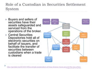 Custody Banking and Emerging KYC Needs | PPTX