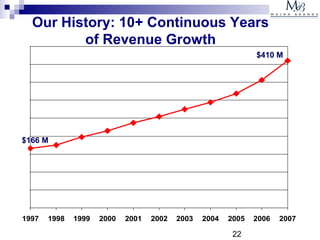 Todd epsten presentation | PPT