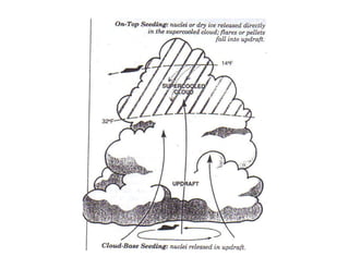Weather Modification, Todd Flanagan | PPT