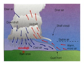 Weather Modification, Todd Flanagan | PPT