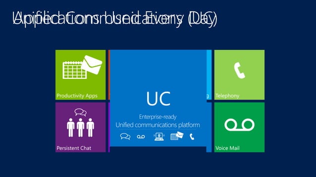 Unified Communications and Software Defined Networks (UC SDN) | PDF | Computer Networking ...