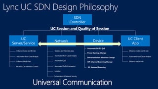 Unified Communications and Software Defined Networks (UC SDN) | PDF | Computer Networking ...
