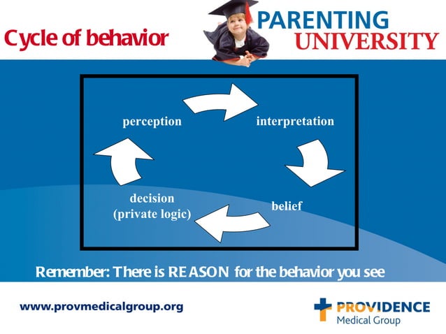 Parenting U: Toddler Behavior | PPT