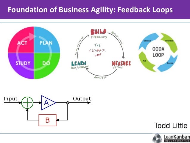 The Foundation of Business Agility: Feedback Loops by Todd Little at # ...