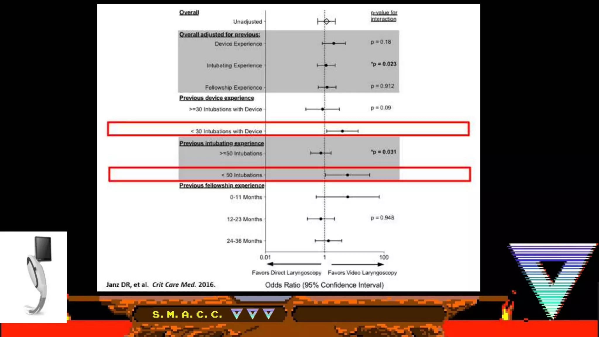 Optimise don’t compromise, peri-intubation physiology | PPTX