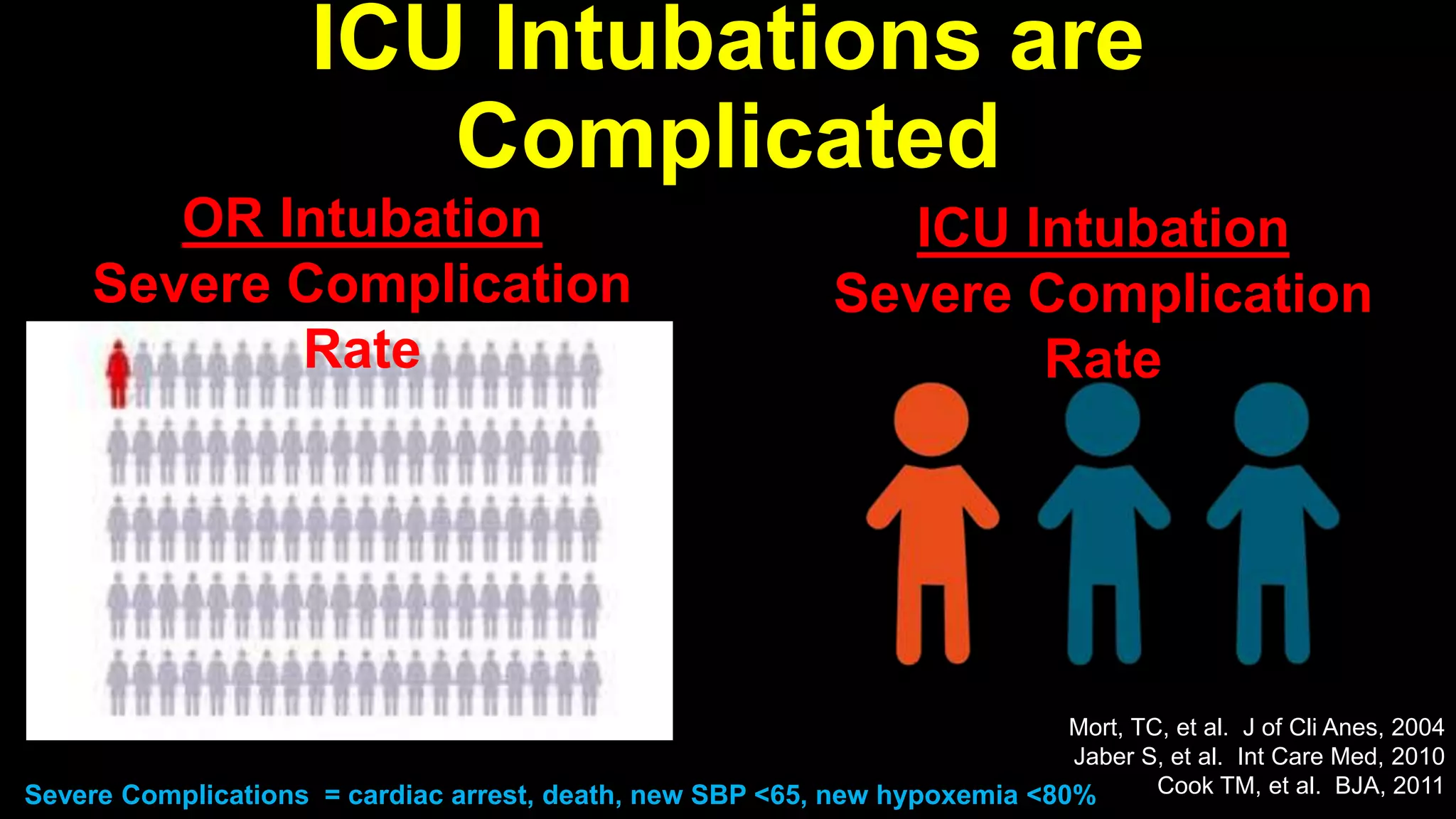 Optimise don’t compromise, peri-intubation physiology | PPTX