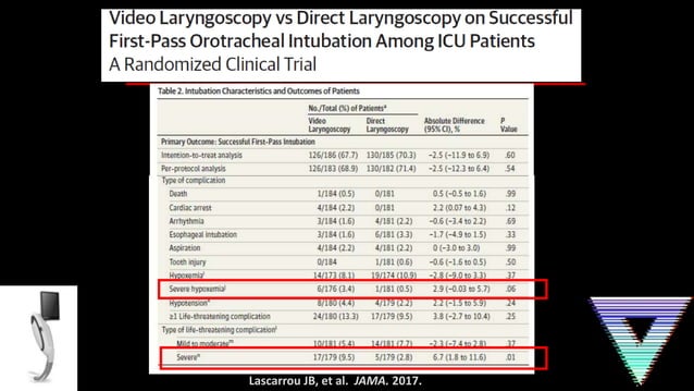 Optimise don’t compromise, peri-intubation physiology | PPT