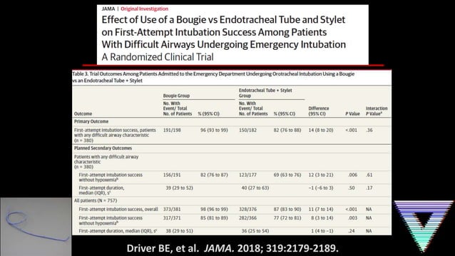 Optimise don’t compromise, peri-intubation physiology | PPT