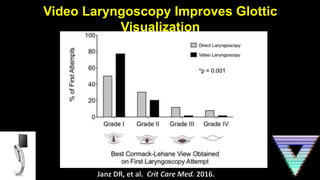 Optimise don’t compromise, peri-intubation physiology | PPTX