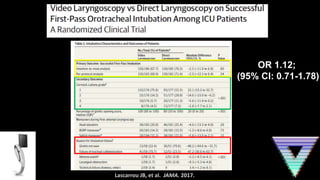 Optimise don’t compromise, peri-intubation physiology | PPTX