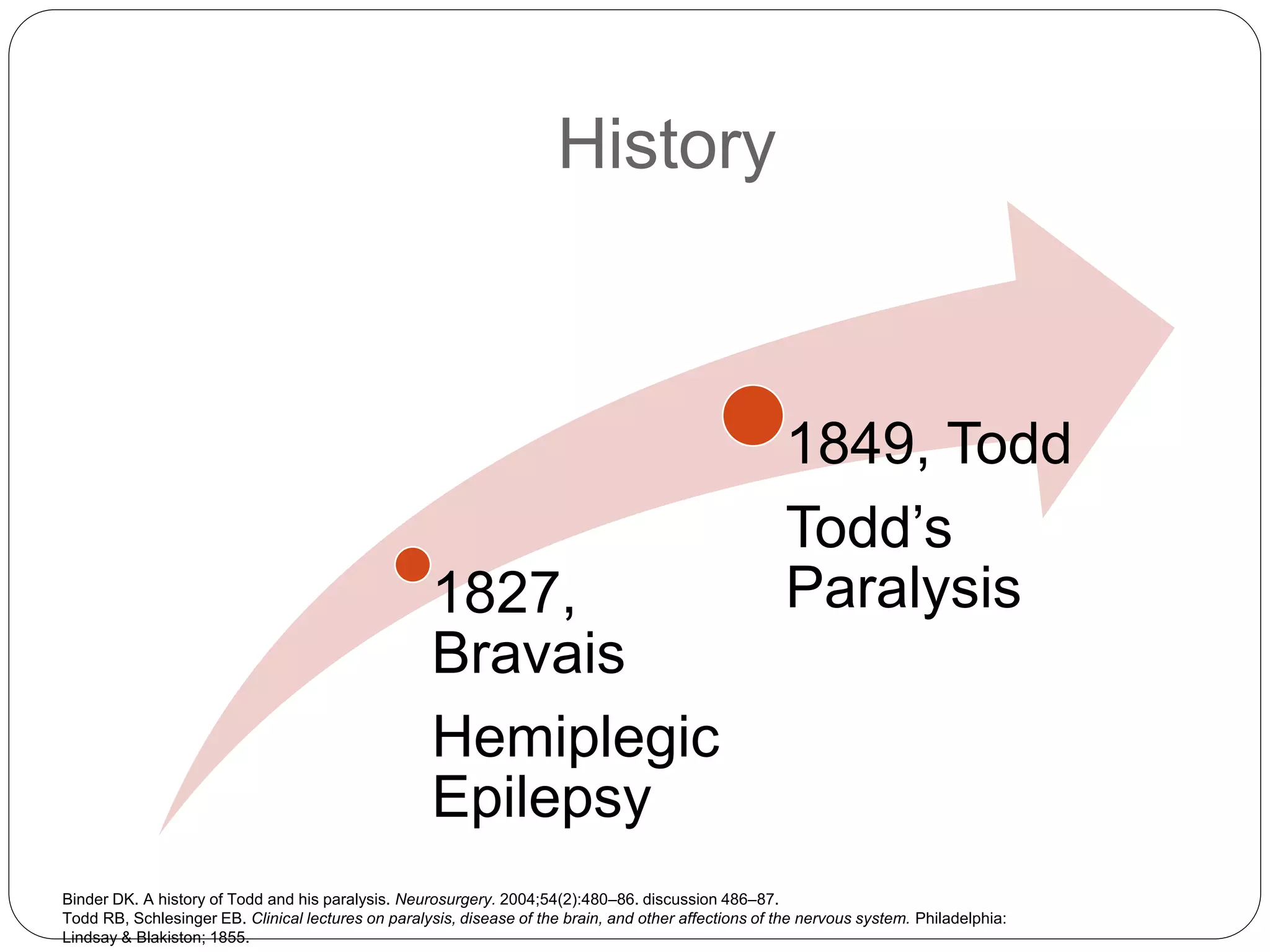 Todd's Paralysis | PPTX