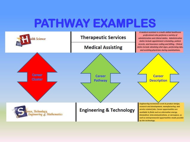 Todd's pathways to prosperity presentation | PPT