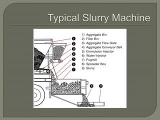 Introduction to Slurry Seal - Todd Vargason, Ergon Asphalt and ...