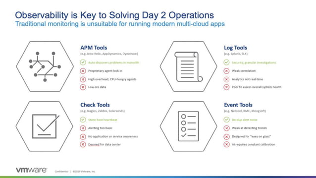 July 31: Deliver full-stack analytics and insight at scale with Tanzu ...