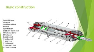 To design and fabrication of automatic pneumatic welding2 | PPTX