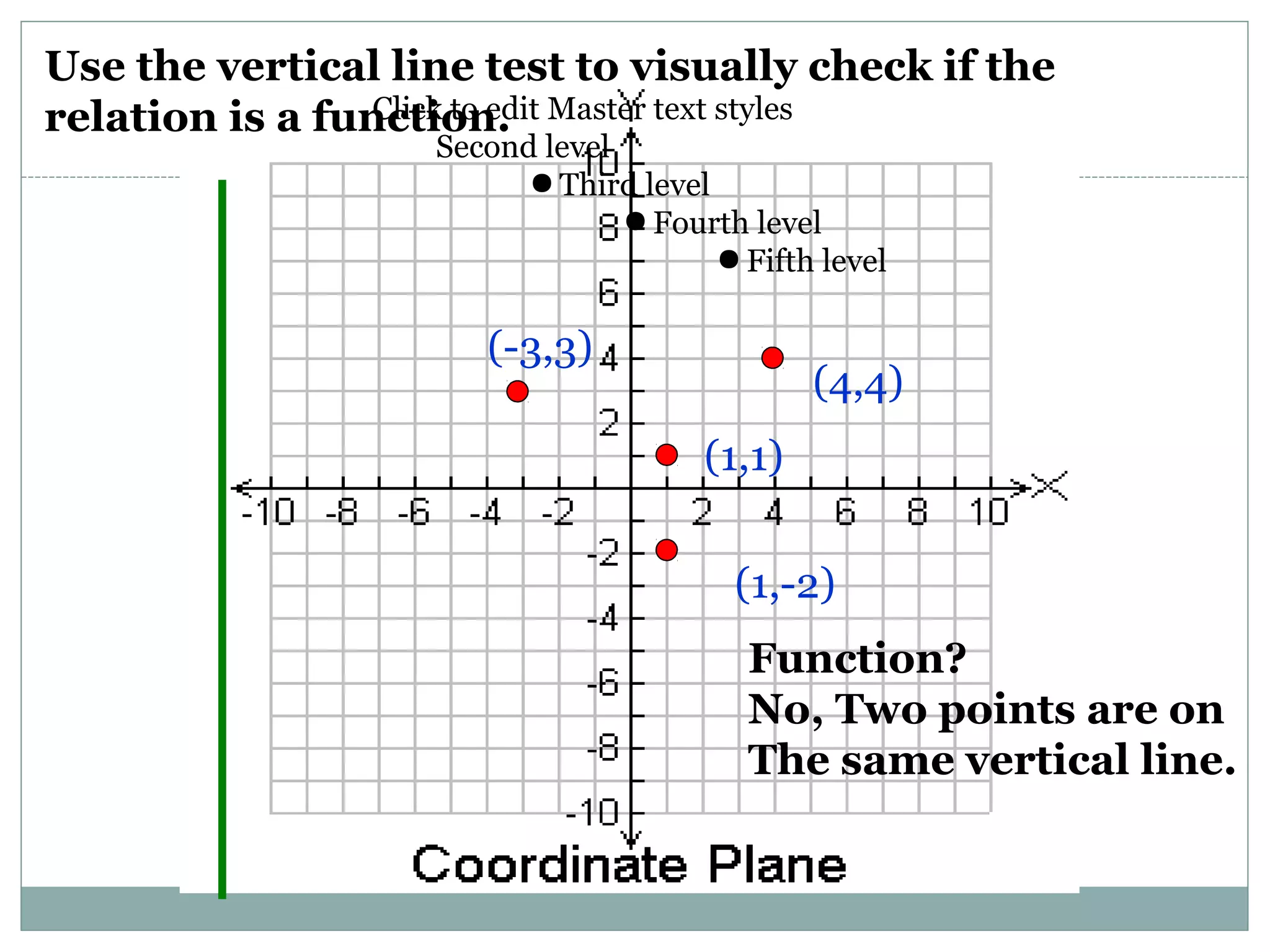 To determine if a relation is a function | PPT