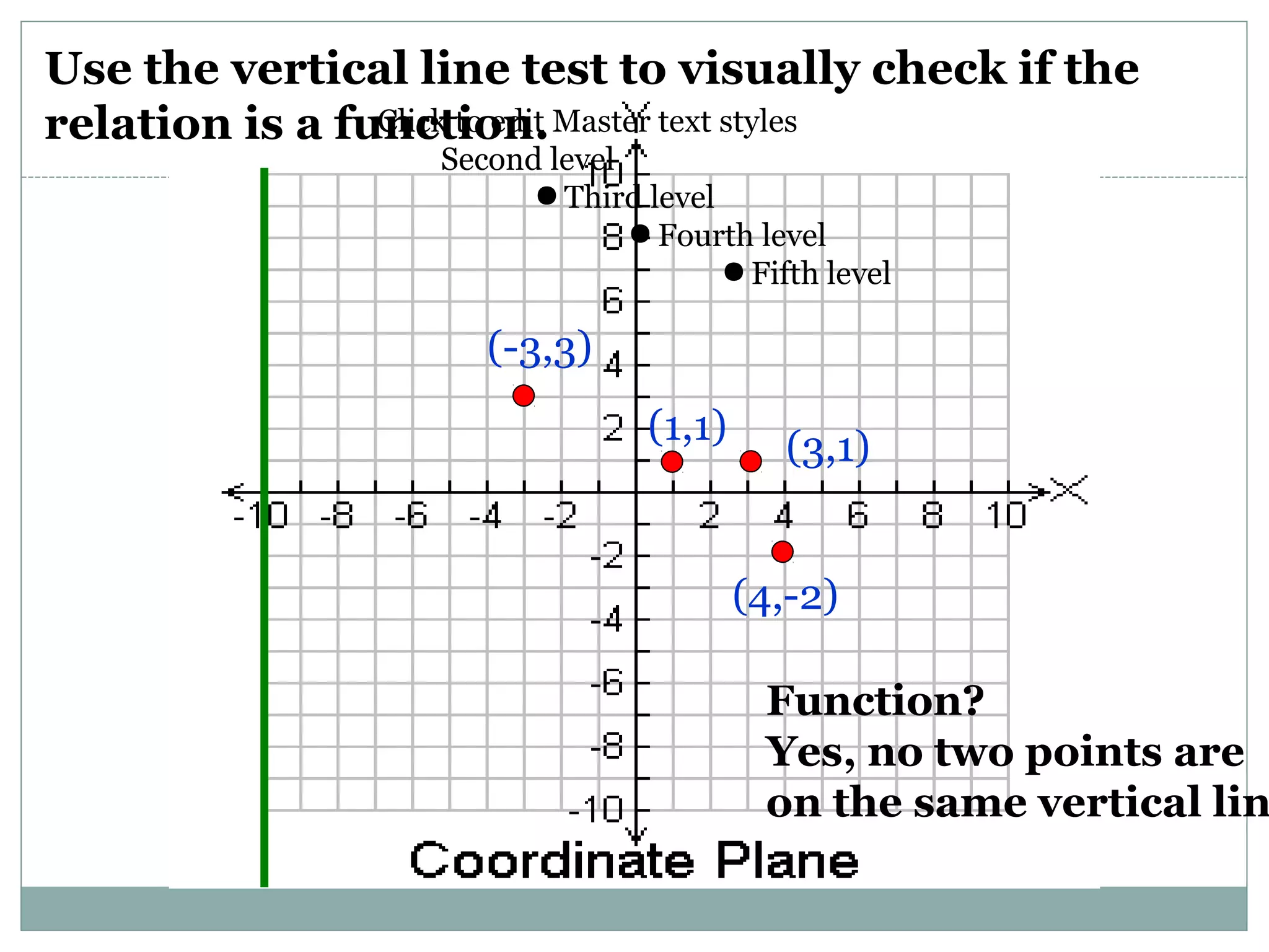 To determine if a relation is a function | PPT