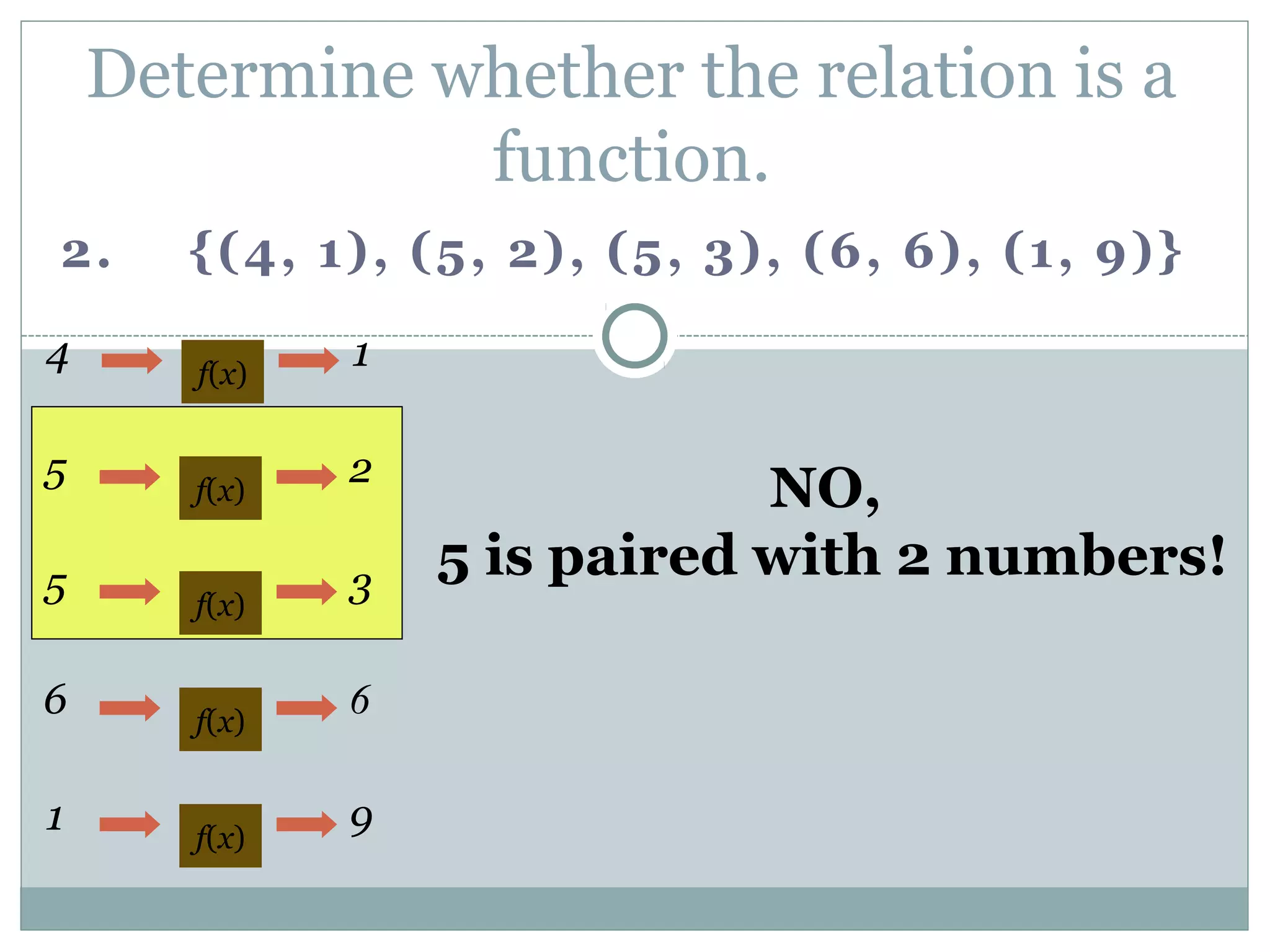 To determine if a relation is a function | PPT