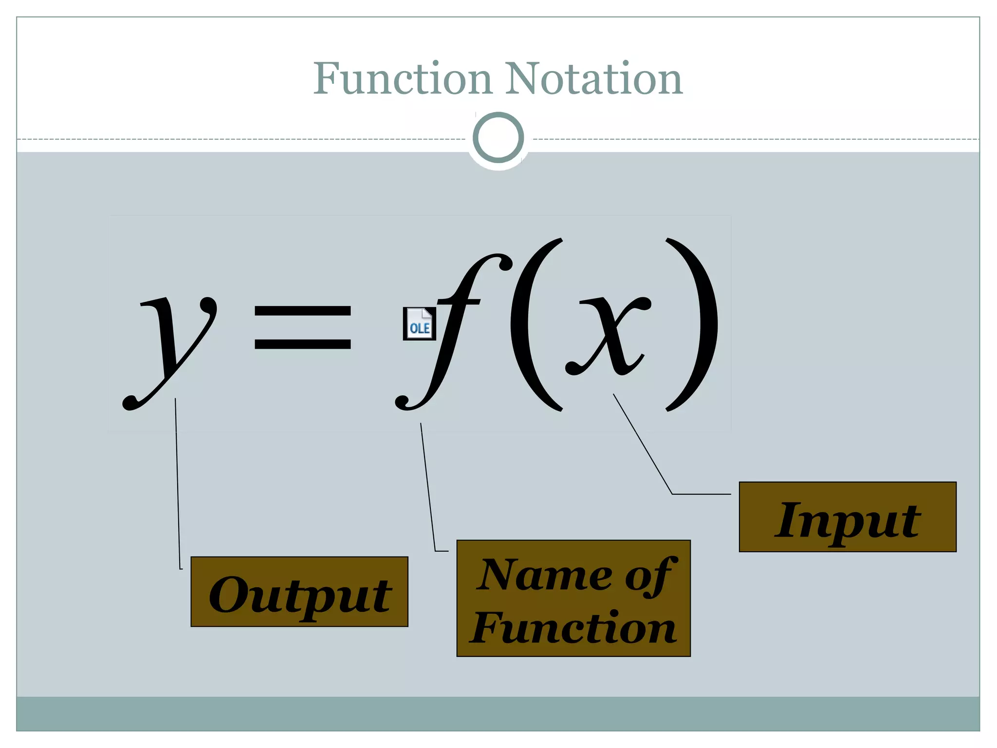 To determine if a relation is a function | PPT