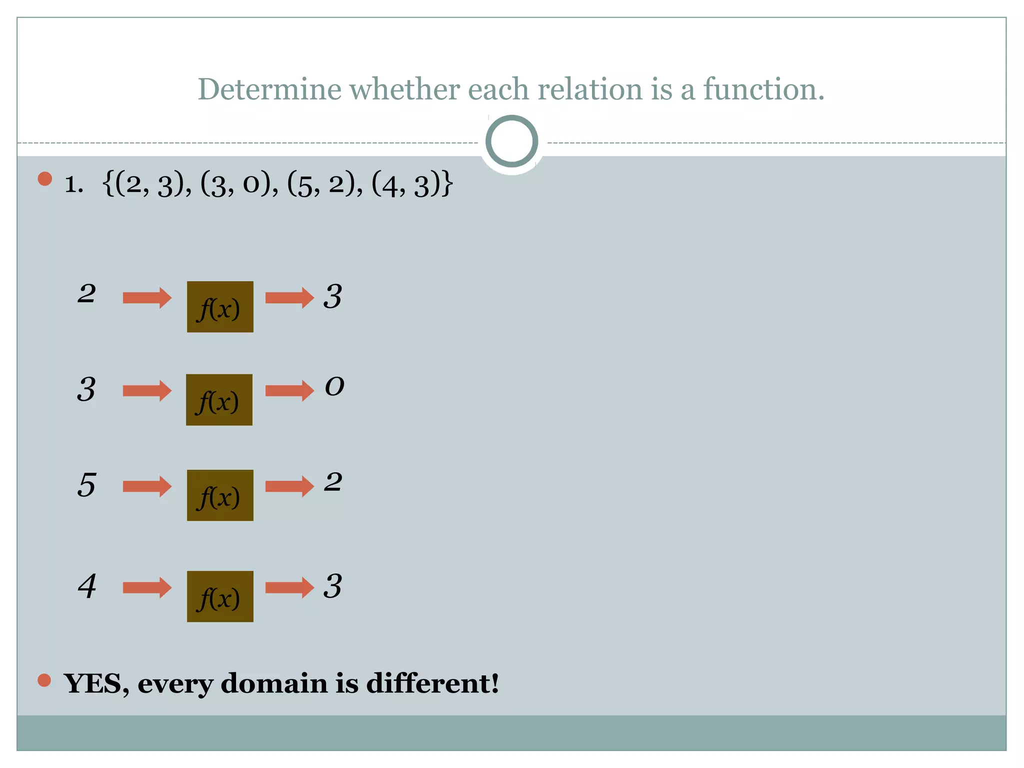 To determine if a relation is a function | PPT