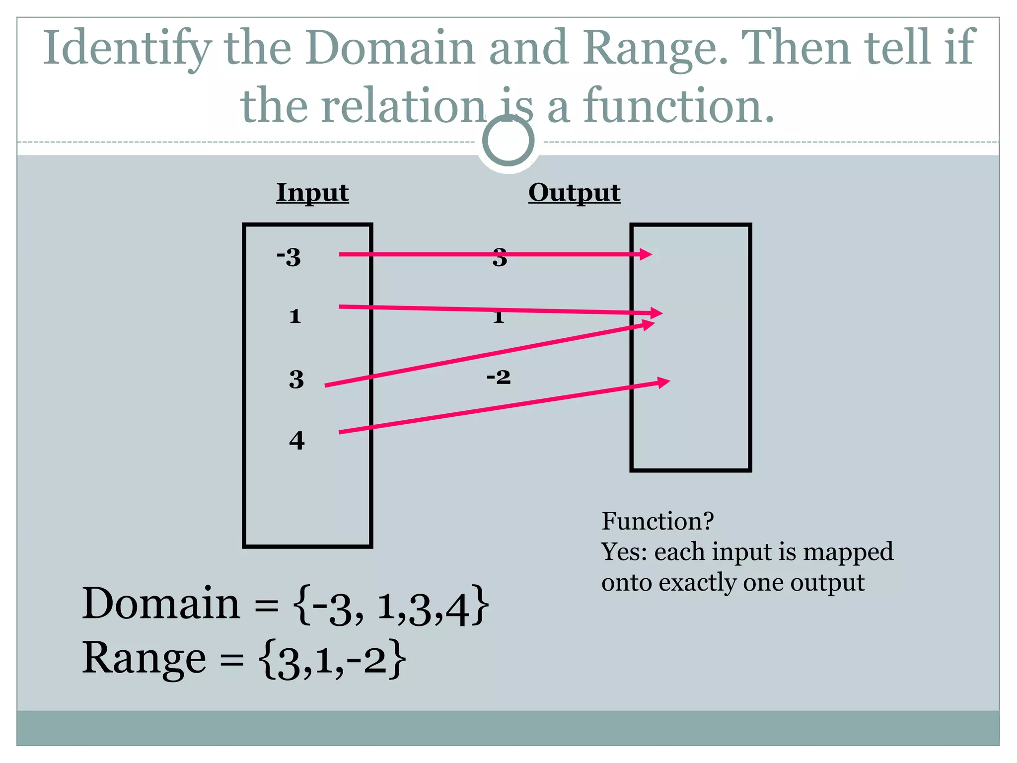 To Determine If A Relation Is A Function Ppt